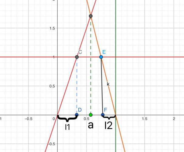 The analysis of chaos and fractals | Theoretical and Natural Science