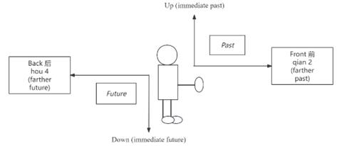 A Review of Concept-based Language Instruction and Its Application in Foreign Language Teaching ...