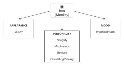 A Review of Concept-based Language Instruction and Its Application in Foreign Language Teaching ...