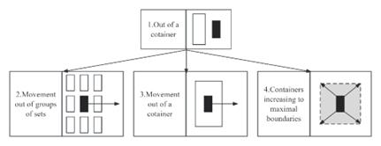 A Review of Concept-based Language Instruction and Its Application in Foreign Language Teaching ...