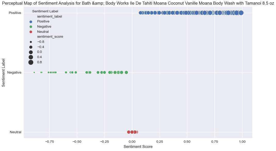 Data statistical analysis on Amazon e-commerce platform for recommender system | Applied and ...