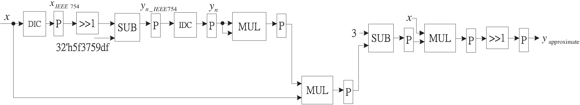 Research on HOG-SVM pedestrian detection method based on FPGA | Applied and Computational ...