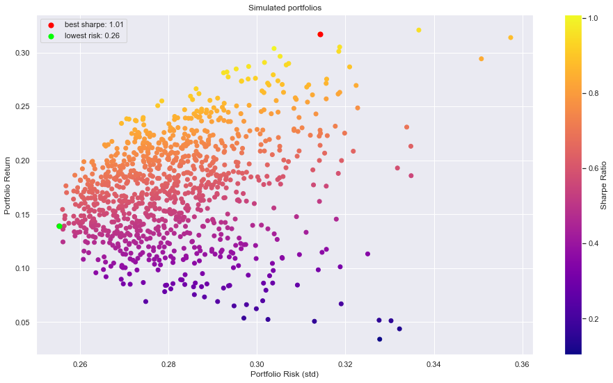 Risk Analysis and Portfolio Design in Stock Investment | Advances in ...