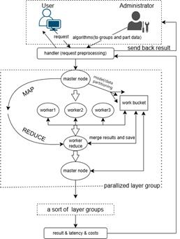 Design and implementation of efficient distributed deep learning model ...