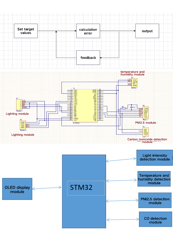 Environmental monitoring system design based on STM32 platform | Theoretical and Natural Science
